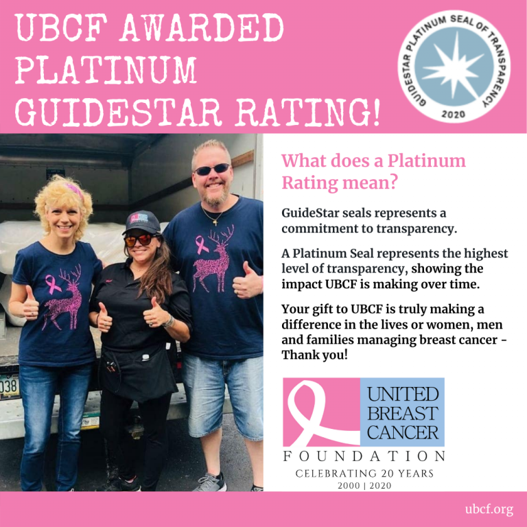 United Breast Cancer Foundation Achieves GuideStar Platinum Rating ...
